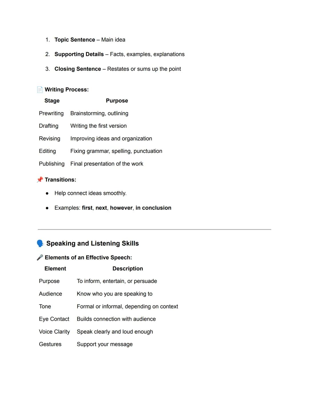 Grade 7 English Reviewer – Informational Texts, Writing, and Speech (Quarter 2) (English ...